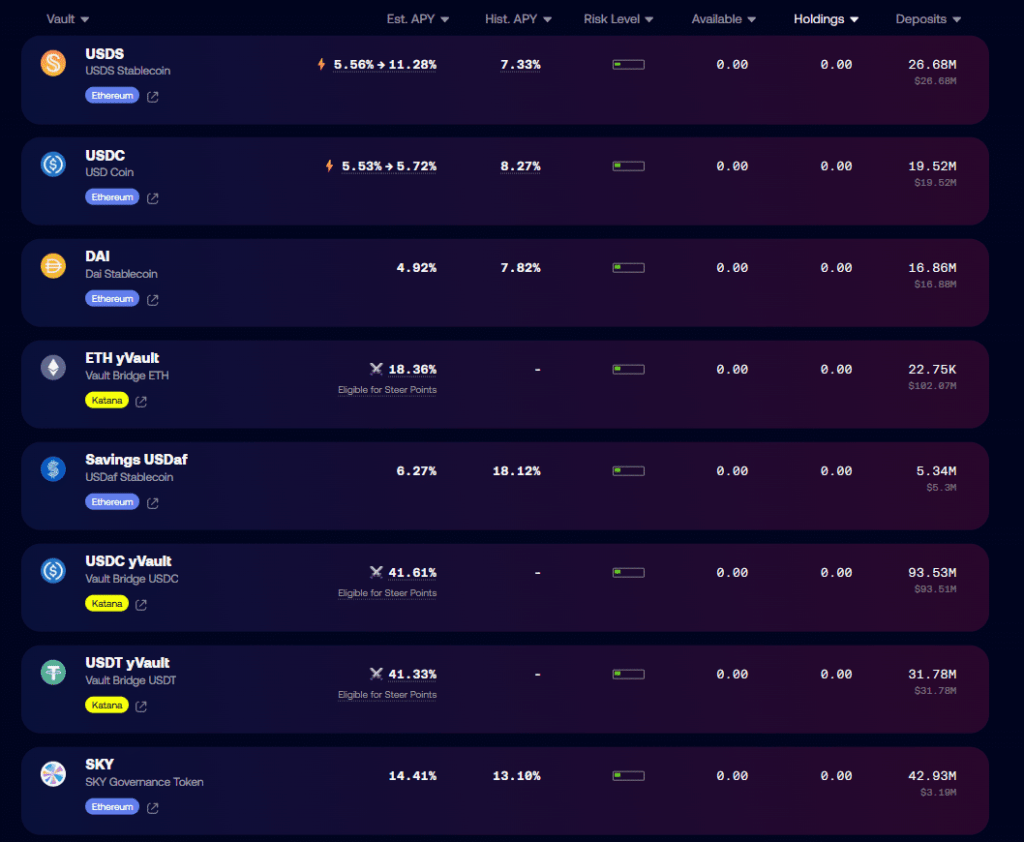 Yearn Finance: Simplifying DeFi Yield Farming for Crypto Investors